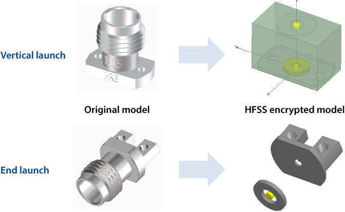 mmWave Coaxial Connectors for High Frequency Test Applications [HRS ...